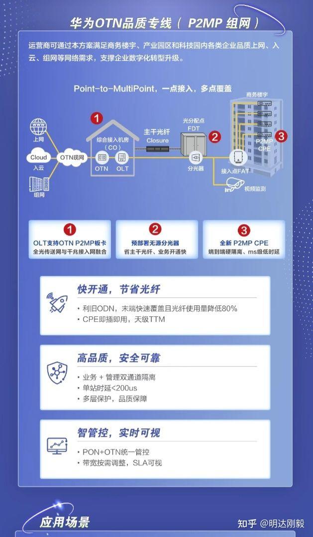 OTN P2MP技术应用场景 - 知乎