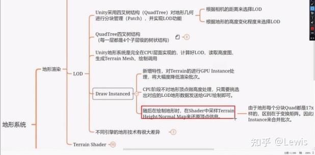 Unity GPU Driven + PCG 学习之旅六(Terrain) - 知乎