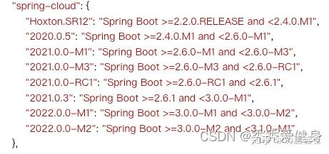 SpringBoot、SpringCloud、SpringCloudAlibaba的版本对应关系 - 知乎