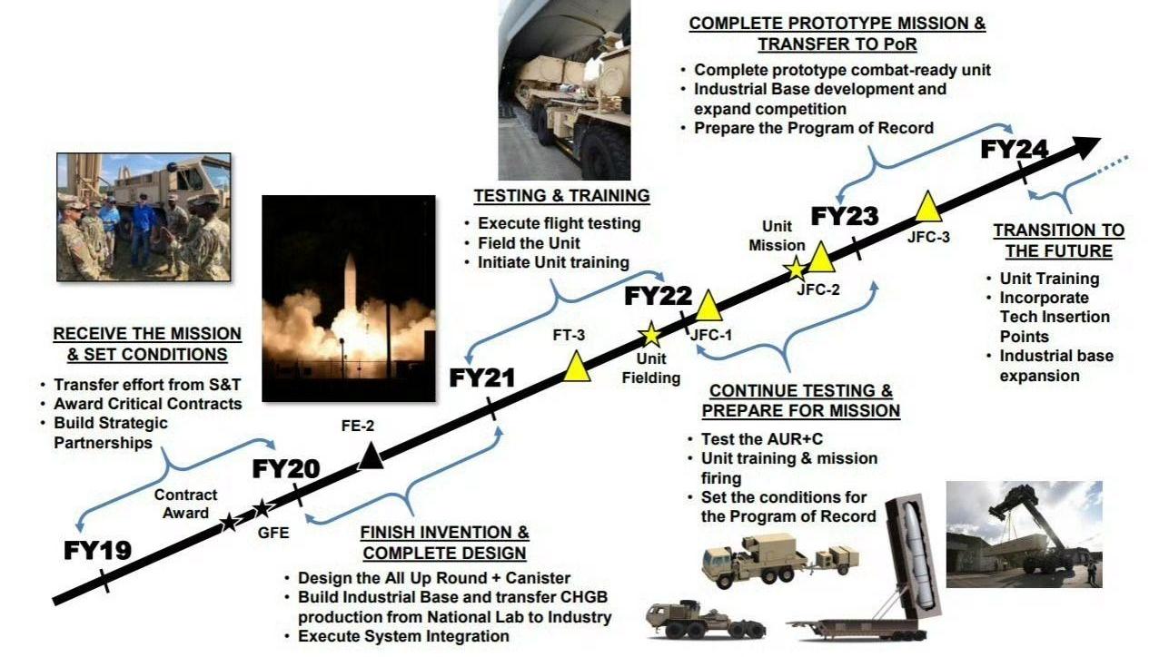 如何评价LRHW高超音速导弹? - 知乎