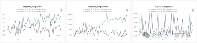 50条数据解锁空间智能，RL视觉语言模型3D空间推理框架MetaSpatial ｜西北大学 - 知乎