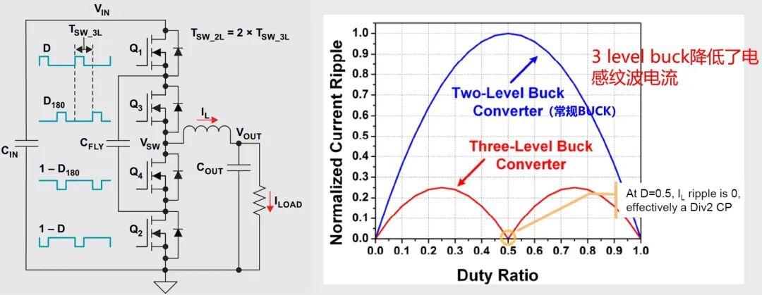 由常规Buck到3 Level Buck，3 Level Buck原理详解 - 知乎