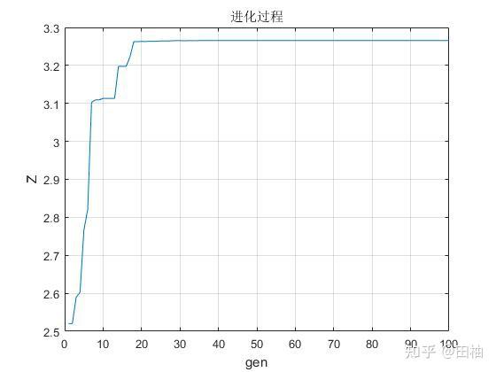 启发式算法|用GA算法解决TSP（Matlab） - 知乎