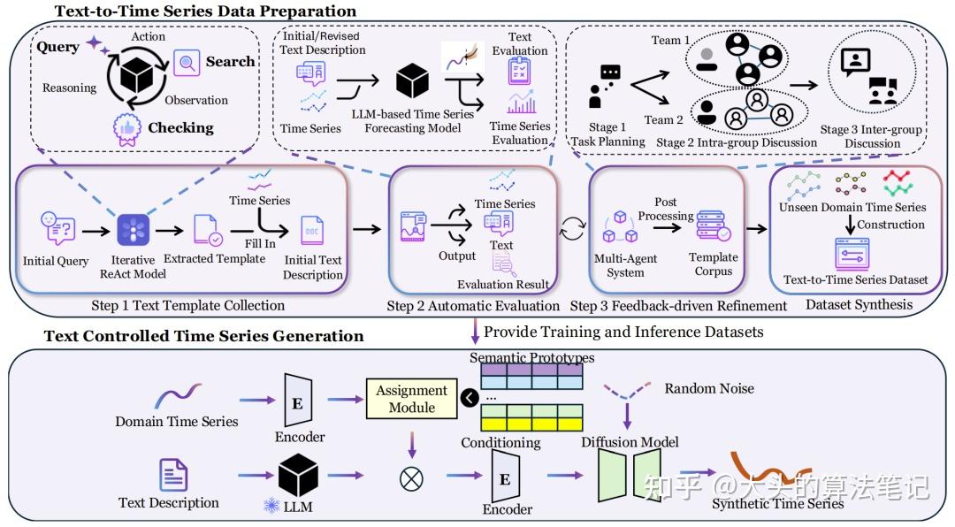 Paper Summary | ICML2025 时序论文汇总 - 知乎