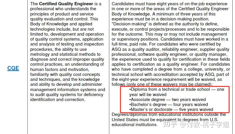 听句劝！千万别稀里糊涂就去考ASQ CQE! - 知乎
