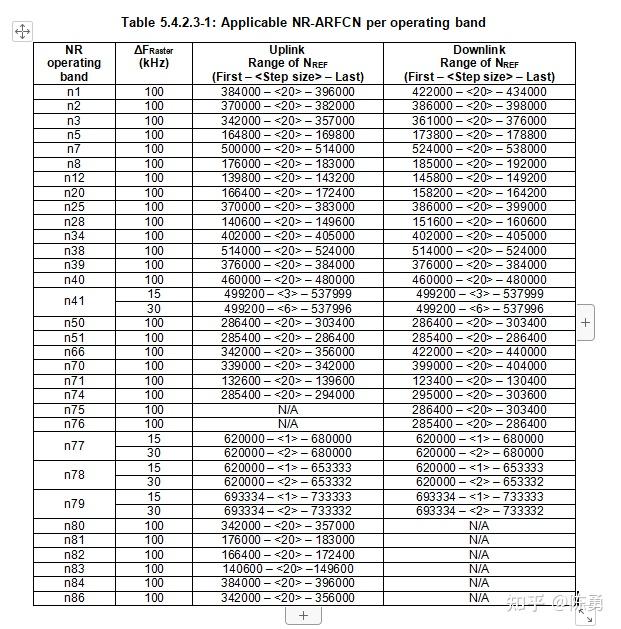 5G全流程详解1：Cell Search - 知乎