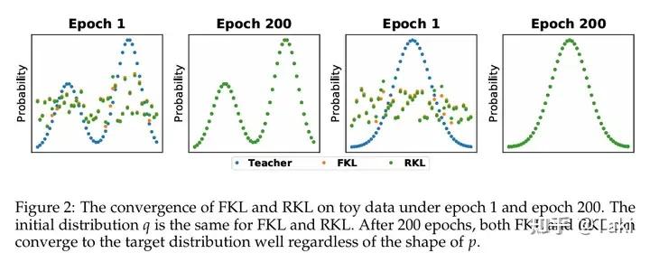 Is Reverse KL better than Forward KL in KD for LLMs? - 知乎