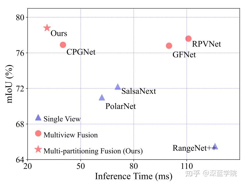 AAAI2025：这也能融合？巧用多坐标系融合策略，PC-BEV实现点云分割170倍加速，精度显著提升！ - 知乎
