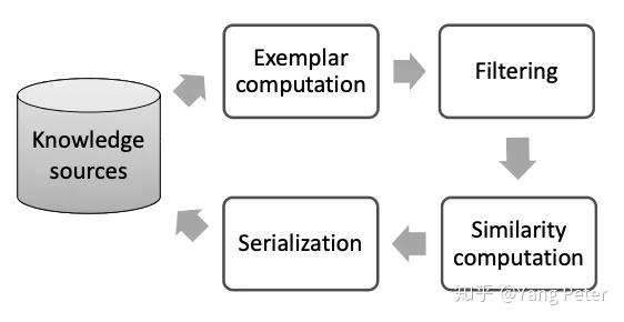 多知识图谱的融合算法探索 - 知乎