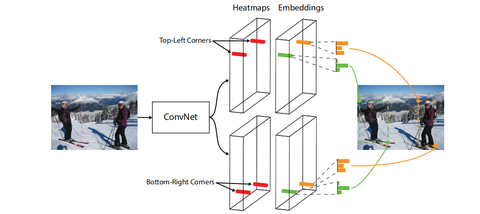 CenterNet: Keypoint Triplets for Object Detection - 知乎
