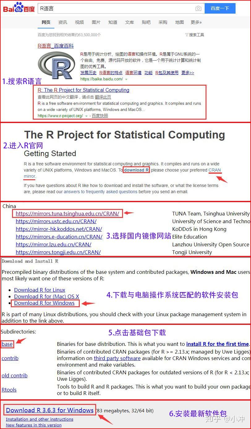 组学方法与数据分析——R语言（基础篇） - 知乎
