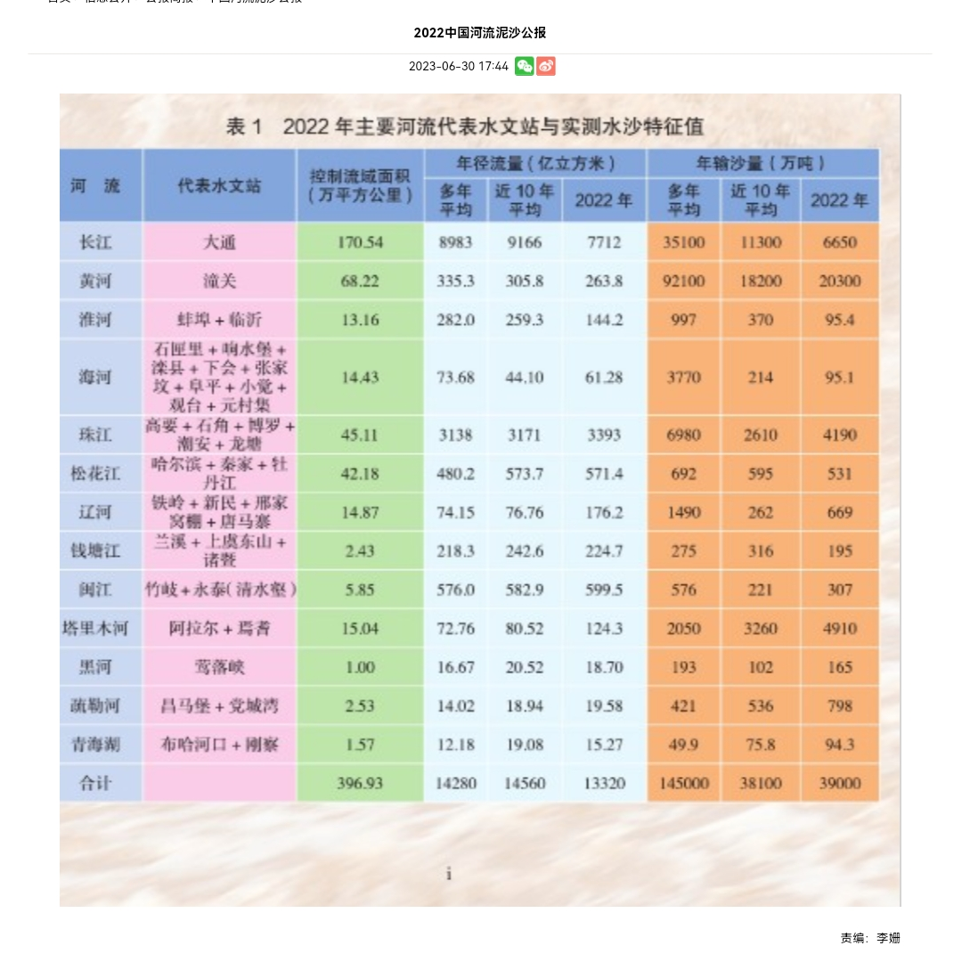 长江哪些支流的流量比黄河大？ - 知乎