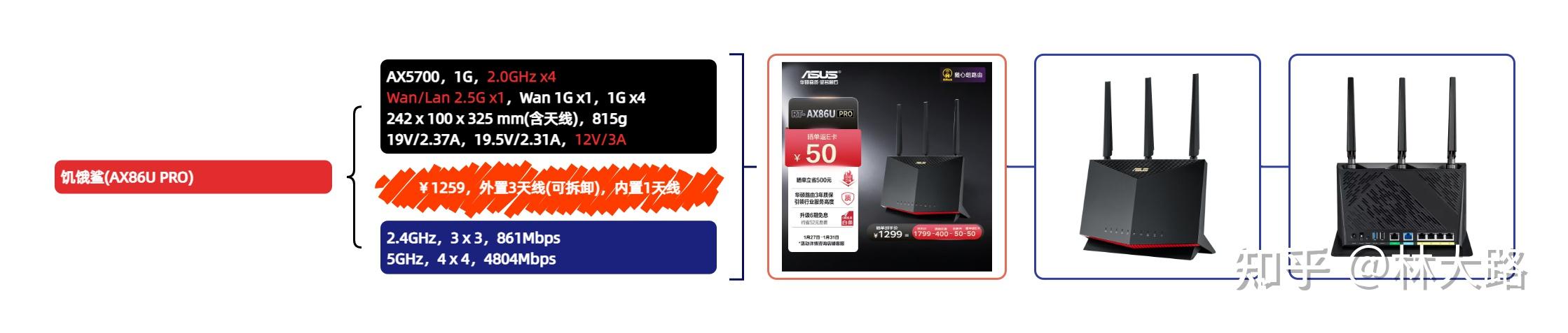 华硕天选路由器和86u哪个好? - 知乎