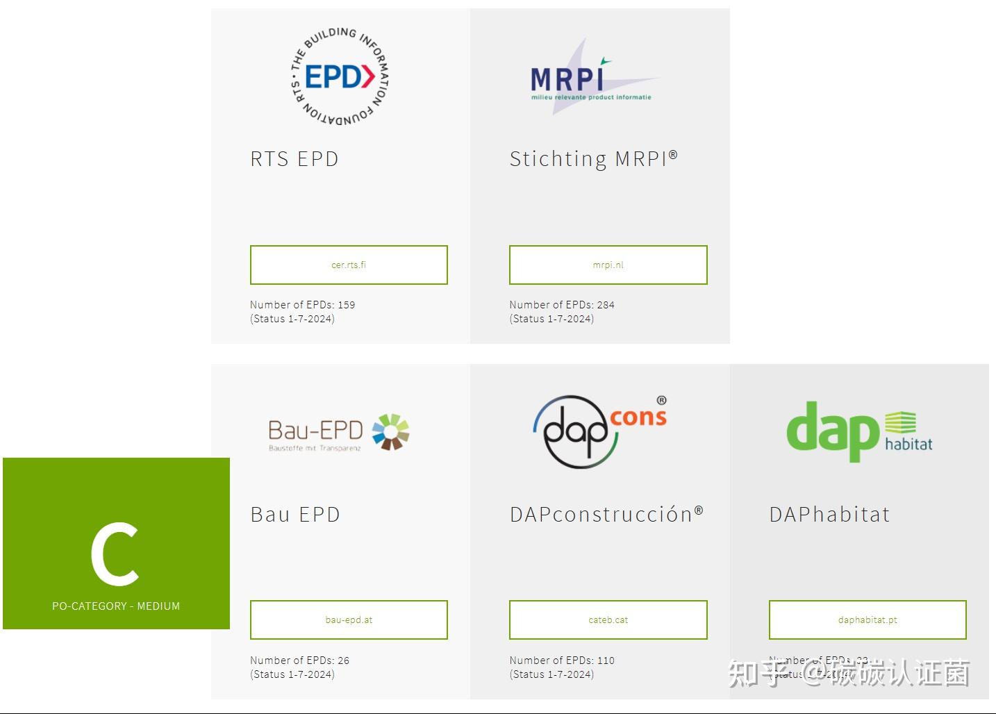 环境产品声明 (EPD)认证是什么？ - 知乎