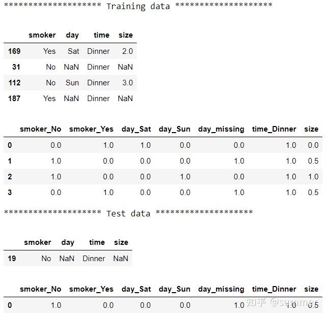 机器学习之构建Pipeline(一) - 知乎