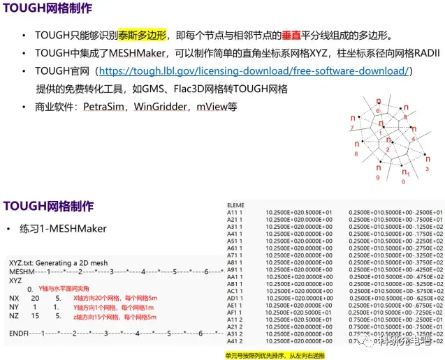 TOUGH系列软件建模方法及在地下水、CO2地质封存、水文地球化学等；TOUGHREACT、水合物开采Hydrate、Petrasim、EOS ...