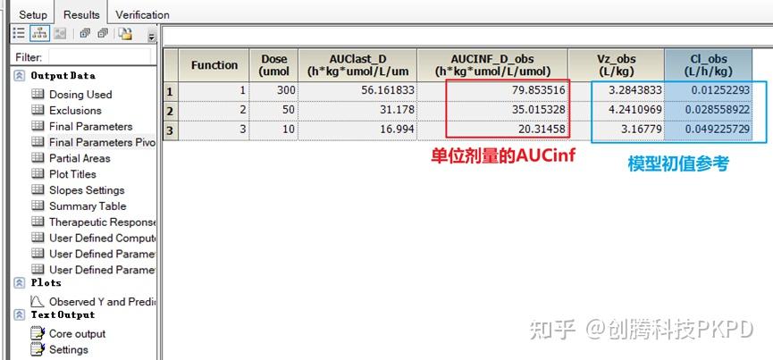 【Phoenix WinNonlin教程】 WinNonlin模型之同时拟合母药(Parent)-代谢物（Metabolite）模型 - 知乎