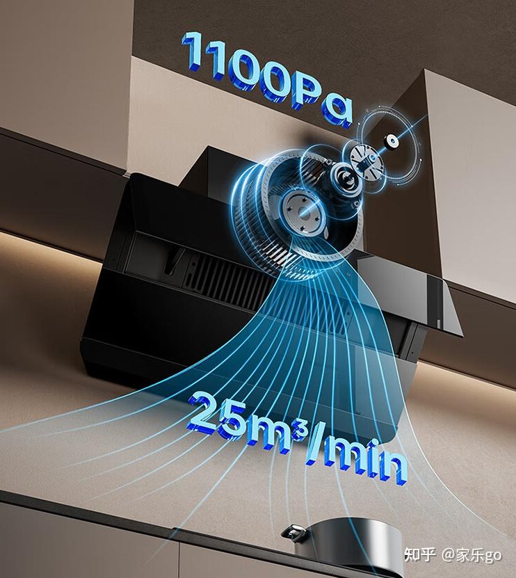 2024年 华帝吸油烟机推荐 | 内含E712、i111A1、i11180、i11193、X5、小飞碟、K7、A7、S55等爆款机型