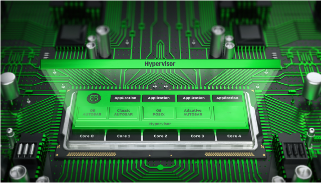 EB corbos Hypervisor: 推动 ECU 架构的演进 - 知乎