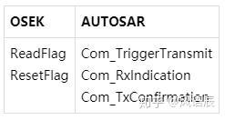 AUTOSAR学习笔记之通信栈 - 知乎
