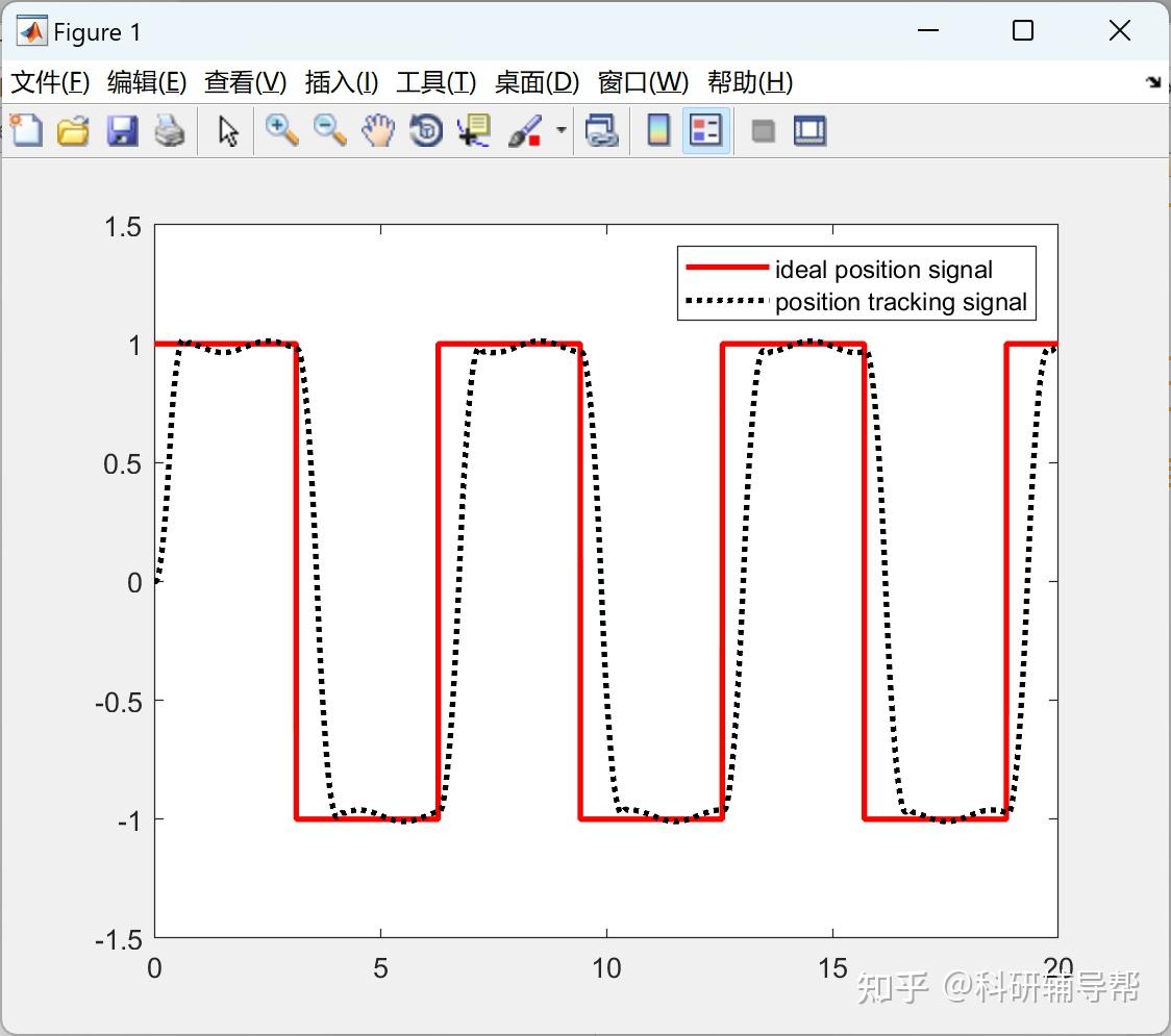 【先进PID控制算法(ADRC,TD,ESO)加入永磁同步电机发电控制仿真模型研究（Matlab代码实现） - 知乎