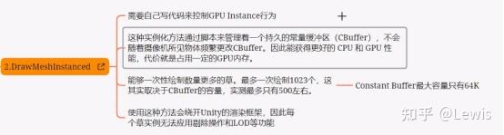 Unity GPU Driven + PCG 学习之旅六(Terrain) - 知乎
