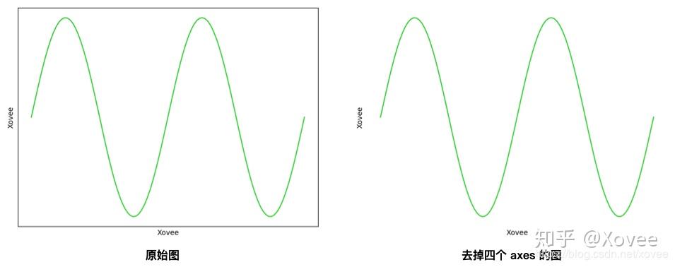 Matplotlib 常用画图命令总结：使用 Python 在论文中画出一手漂亮的数据图 知乎