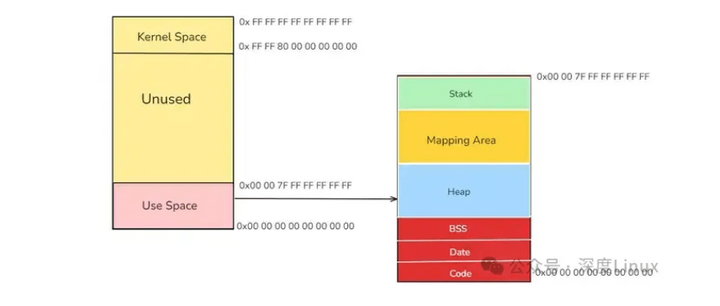 深入理解Linux操作系统：利用malloc提升程序性能 - 知乎
