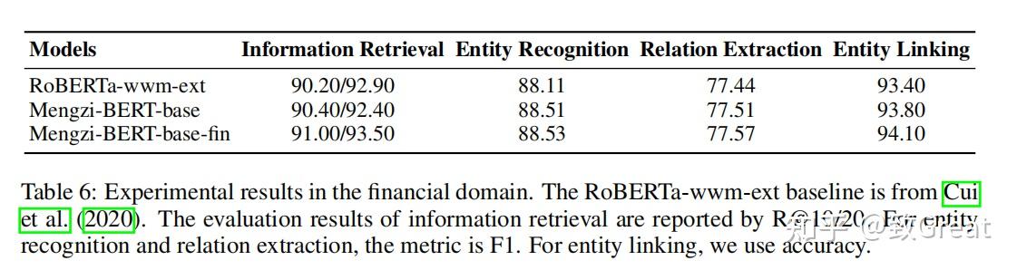 【论文笔记】当Bert炼丹不是玄学而是哲学：Mengzi模型 - 知乎
