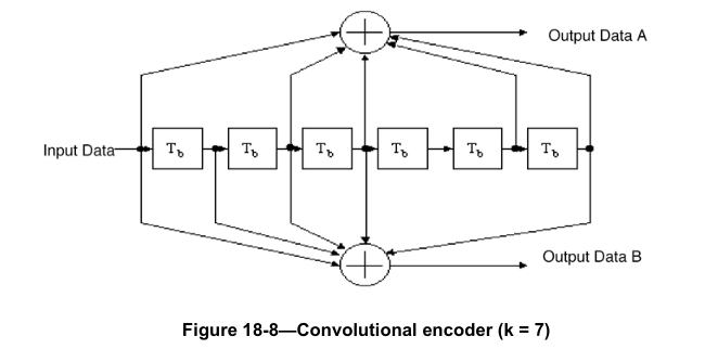 Ofdm80211a的fpga实现(五)卷积编码器的fpga实现与验证(含verilog代码和matlab代码) 知乎