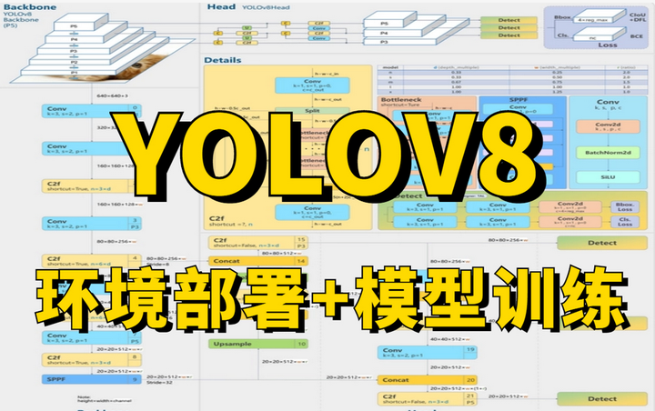 【YOLOv8原理讲解】(超详细)叫你如何使用YOLOv8训练自己得训练集 - 知乎