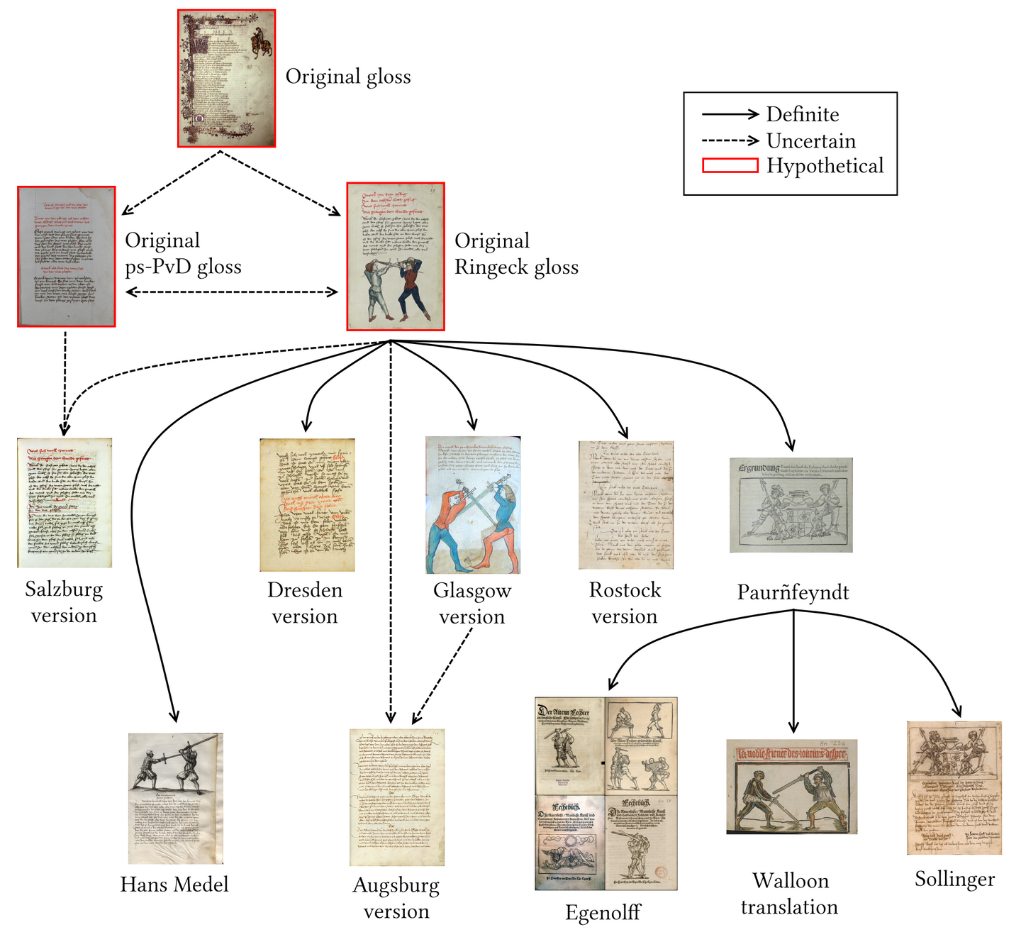 公爵的剑术教师Ringeck及其传世剑谱 - 知乎