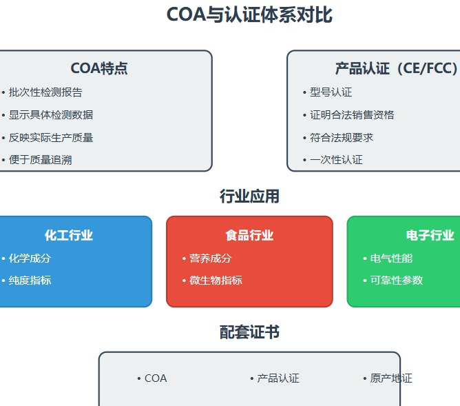 COA检测报告完整指南 - 知乎