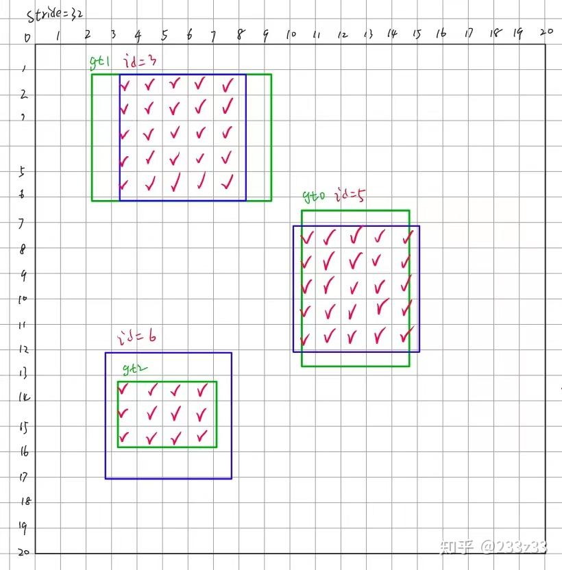 YOLOX——SimOTA图文详解 - 知乎