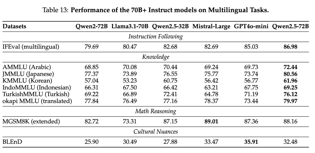 【LLM】Qwen2.5技术报告详细解读 - 知乎