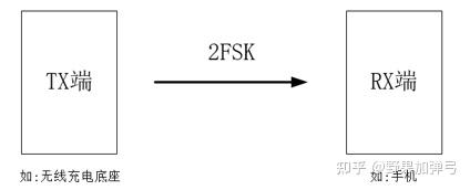 数字IC设计-模块篇-无线充电QI-FSK解码 - 知乎