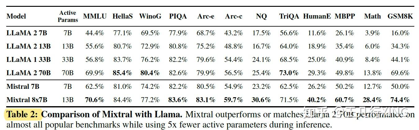 论文精读：Mistral X MoE - 知乎