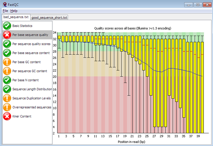 RNASeq原始数据质量控制-FastQC - 知乎