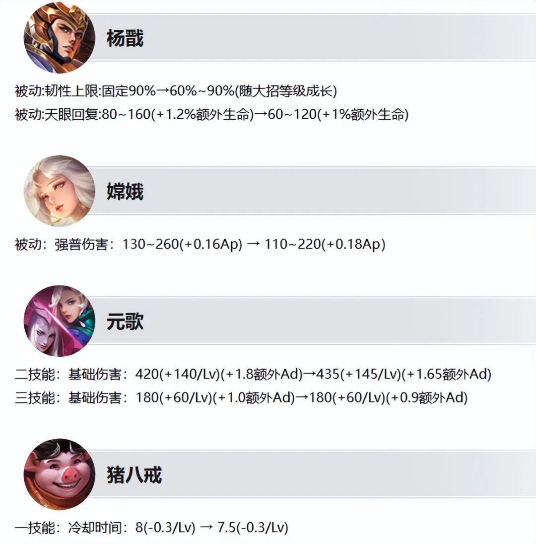 正式服7.3更新：S40赛季开启，五大T0恶霸被削，四款新皮肤免费送 - 知乎