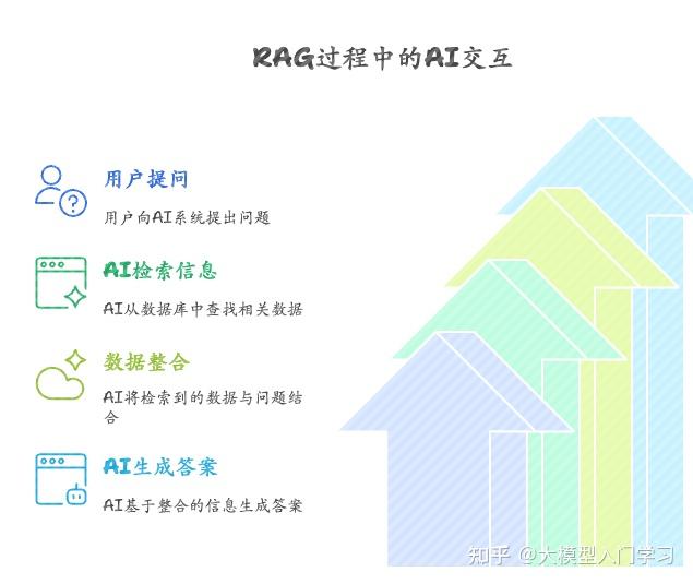 大模型四大关键深度解析：Agent、RAG、Function Call、MCP! - 知乎