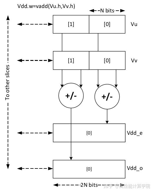 HVX 优化技术-HVX 指令介绍 - 知乎