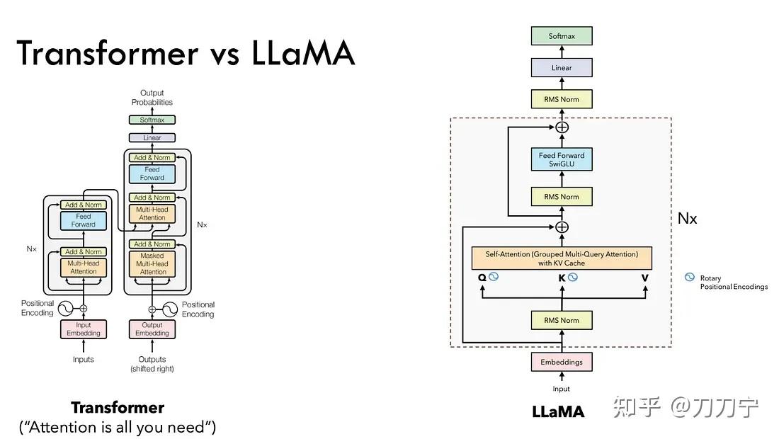 LLM推理相比普通transformer推理有什么特殊性？ - 知乎