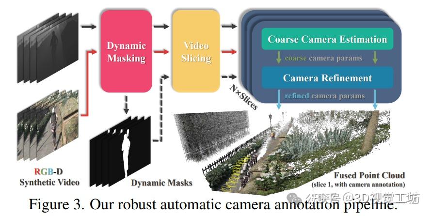 ICCV'25开源 | Aether：几何感知统一世界模型 - 知乎