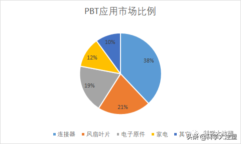 PBT材料介绍及使用注意事项 - 知乎