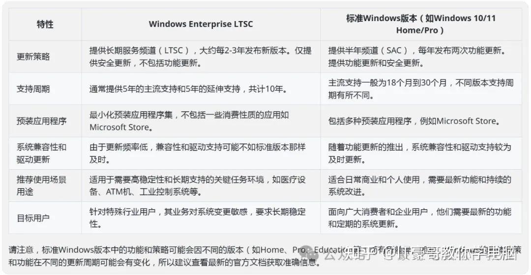 下载 | Win10 LTSB 2016官方精简版，适合低配老电脑的系统！(集成5月最新补丁、Win10 1607) - 知乎