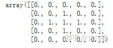scipy-ndimage用法 - 知乎
