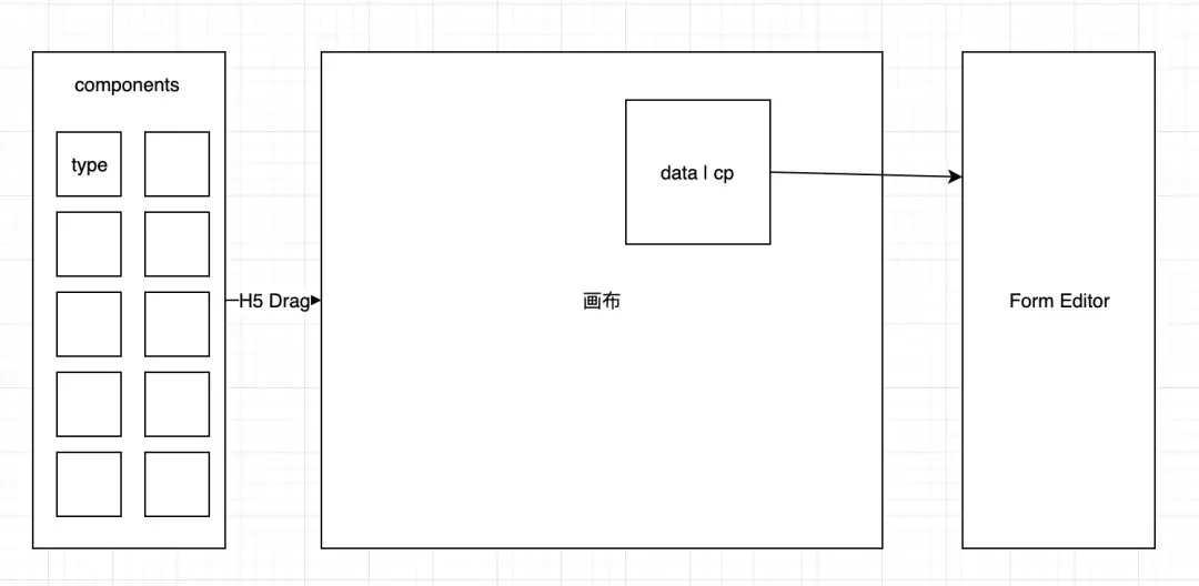 耗时6个月做的可视化大屏编辑器, 开源! - 知乎