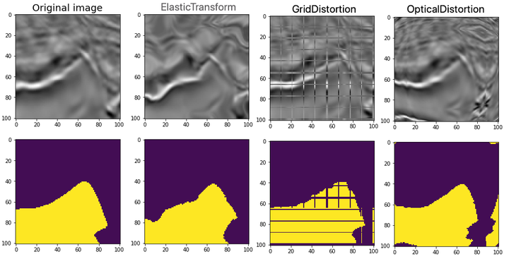 albumentations 数据增强工具的使用 - 知乎