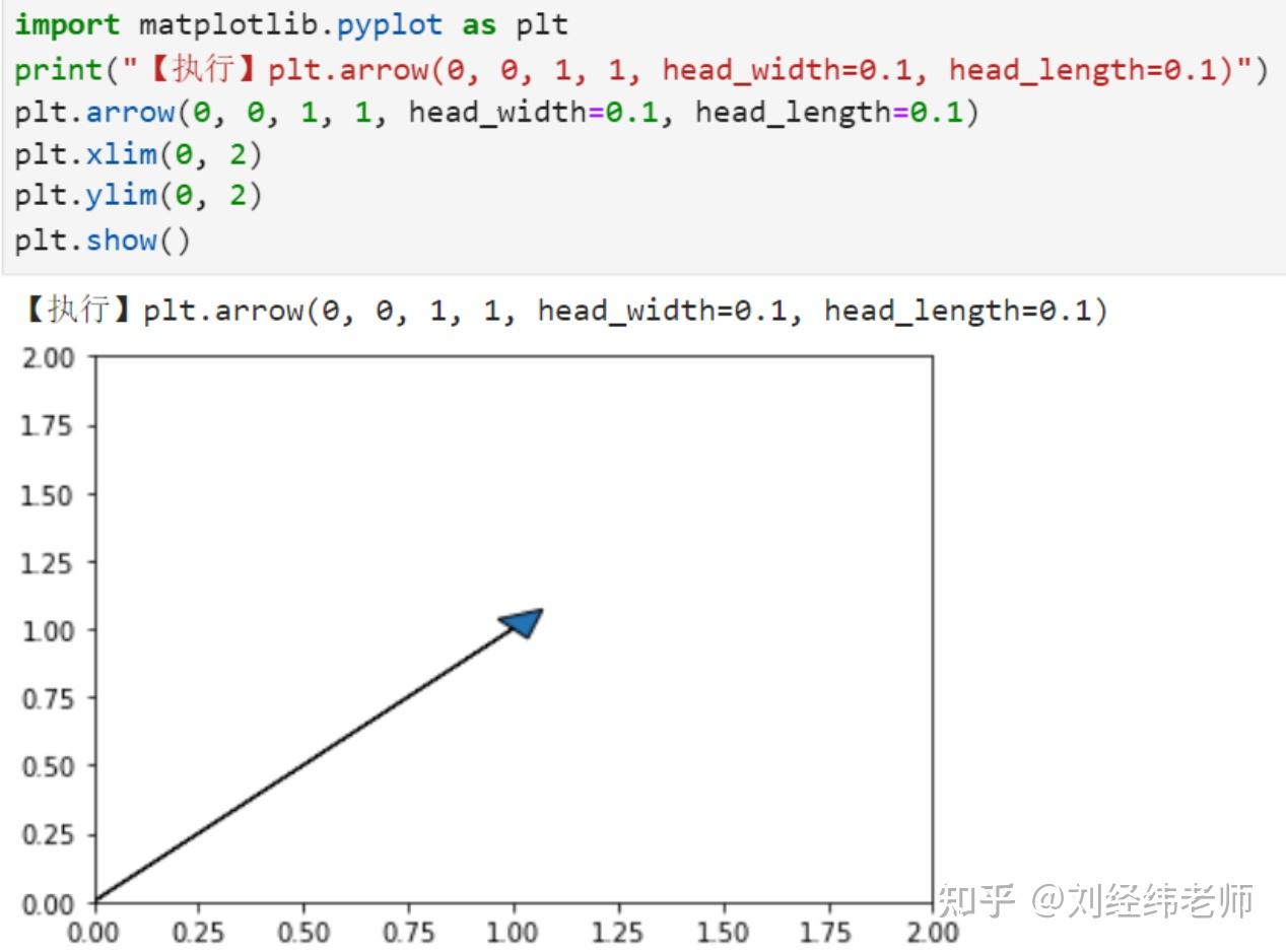 Python数据可视化: 绘制箭头 Matplotlibpyplotarrow 知乎