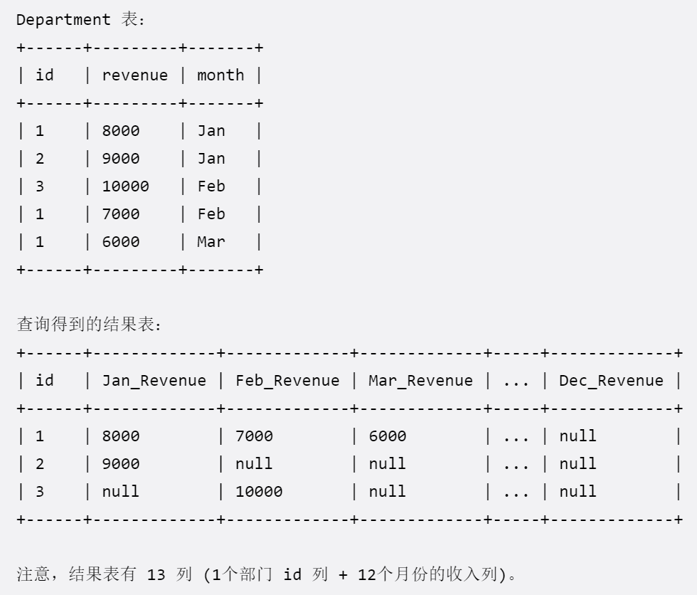 LeetCode - SQL/MySQL 刷题记录（自用版） - 知乎